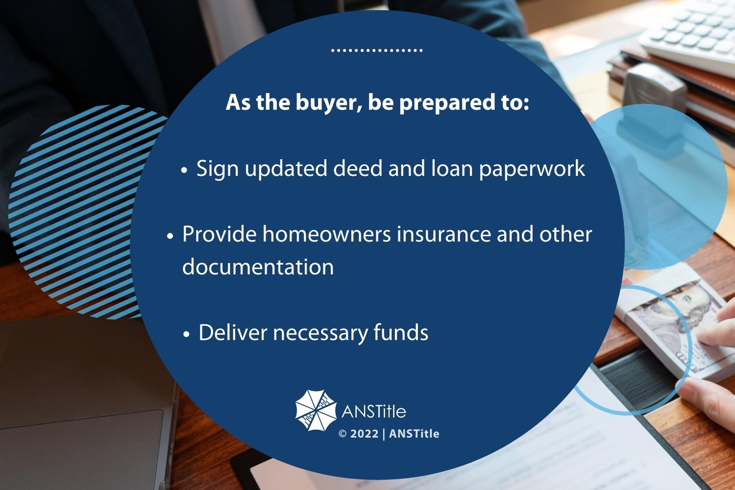 Closing Costs: How Closings Work and the Role of the Title Insurance ...